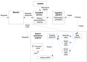 Big Data Analytics Reference Architectures - Big Data on Facebook ...