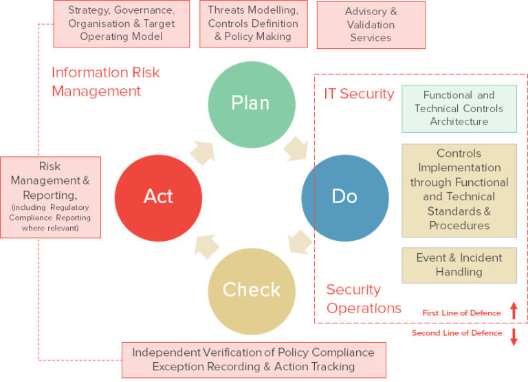 The role of the CISO, the CIO and the Board - The Digital ...