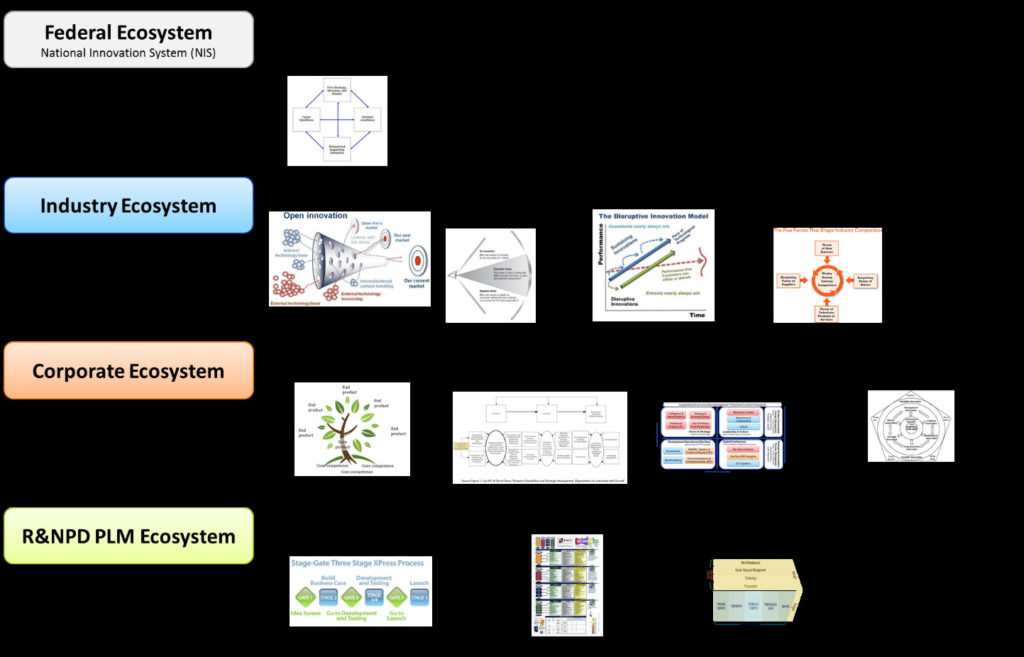 The Innovation Management Theory Evolution Map - The Digital ...