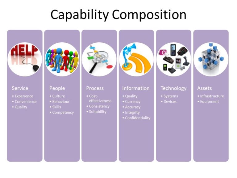 Exploring business capability gaps - The Digital Transformation People