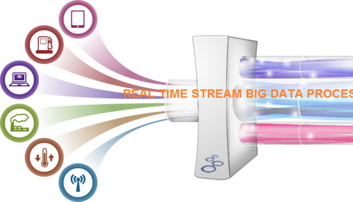 Real Time Stream Processing in Big Data Platform - The Digital Transformation People