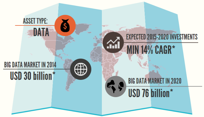 7 Implementation Challenges of Big Data Analytics - The Digital ...