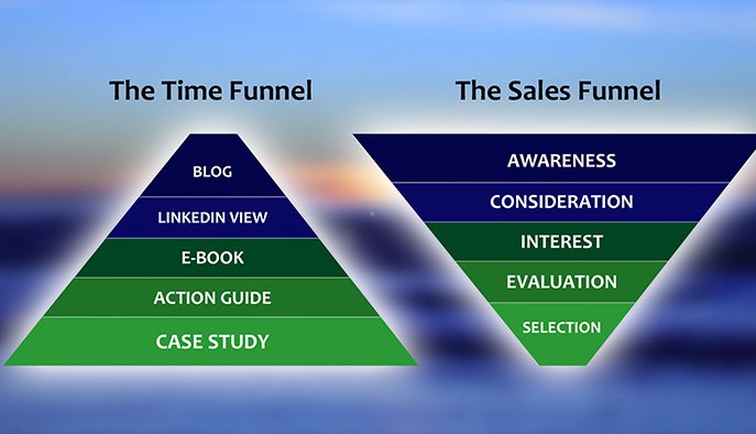 Video: Why Measure Your Time Funnel? - The Digital Transformation People