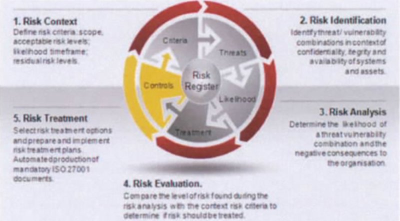 Selecting & implementing the right Key Risk Indicators (KRIs) - The ...