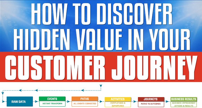 How to Discover Hidden Value in Your Customer Journey - The Digital ...