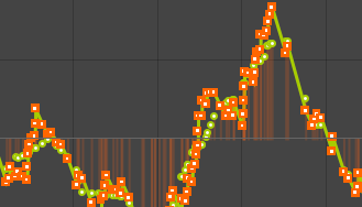 Time Series Analysis: A Primer - The Digital Transformation People