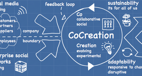How Co-Creation Leads To Successful Innovation - The Digital ...