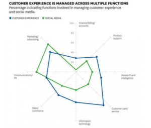 How to Create a Customer Experience Led Strategy - The Digital ...