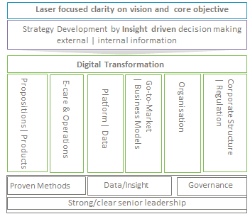 How to Create a Clear Vision and Strategy for Your Digital ...