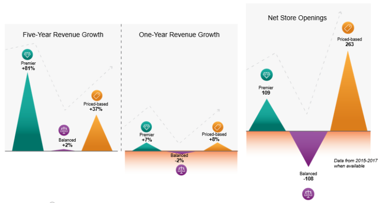 The 2018 Definitive Retail Model Success Formulas Revisited - The ...