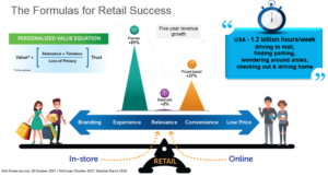 The 2018 Definitive Retail Model Success Formulas Revisited - The ...