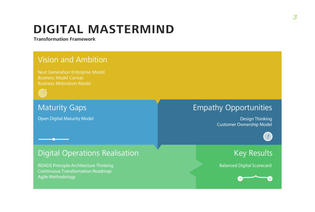 Customer Driven Digital Transformation the Mastermind for Business ...