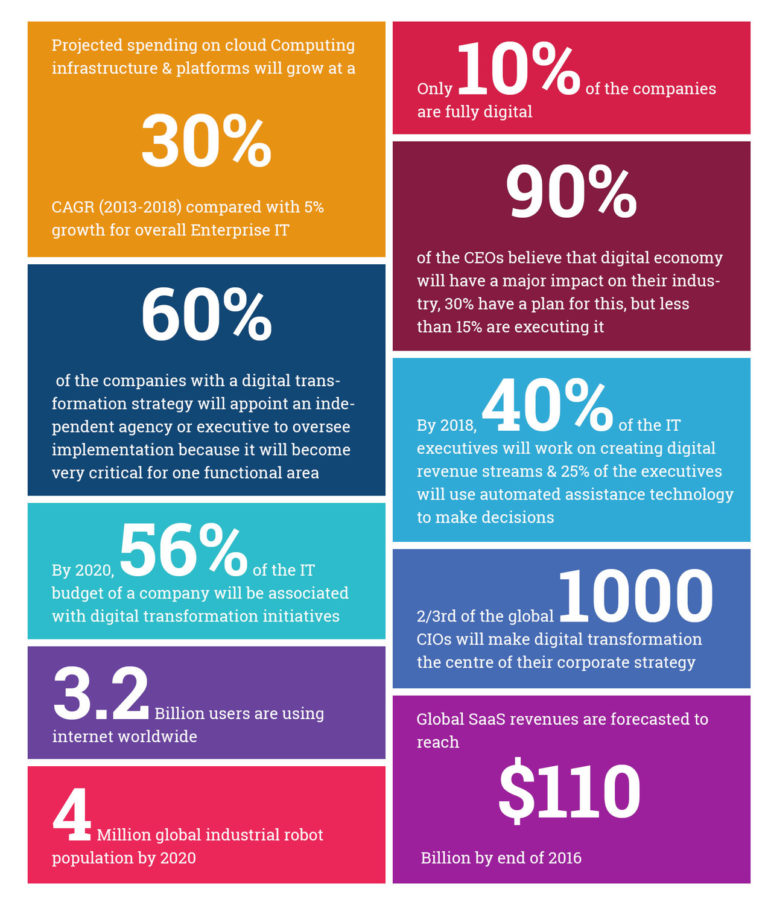 Role of the CIO (and "IT" ) in Dig-IT-al Transformation - The Digital ...