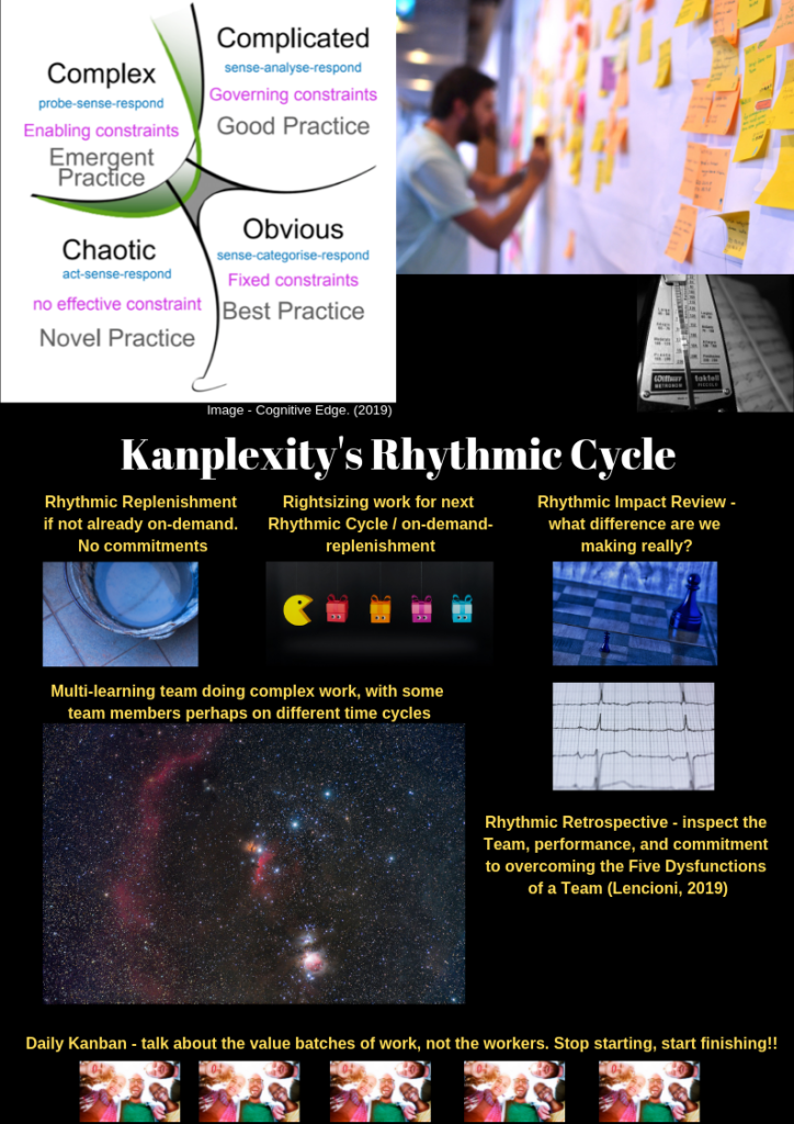 Introducing Kanban for Complexity™ (Kanplexity™) - The Digital ...