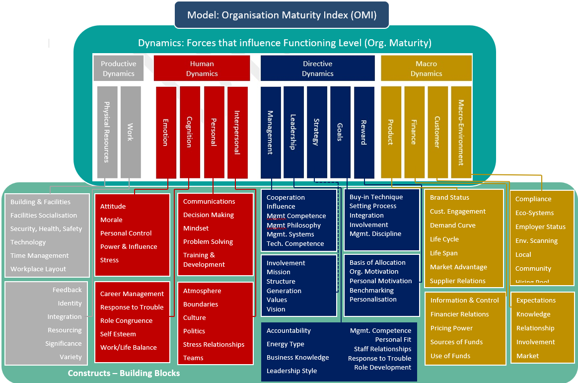 How ready is your organisation for Digital Transformation? - The ... How ready is your organisation for Digital Transformation? - The ...