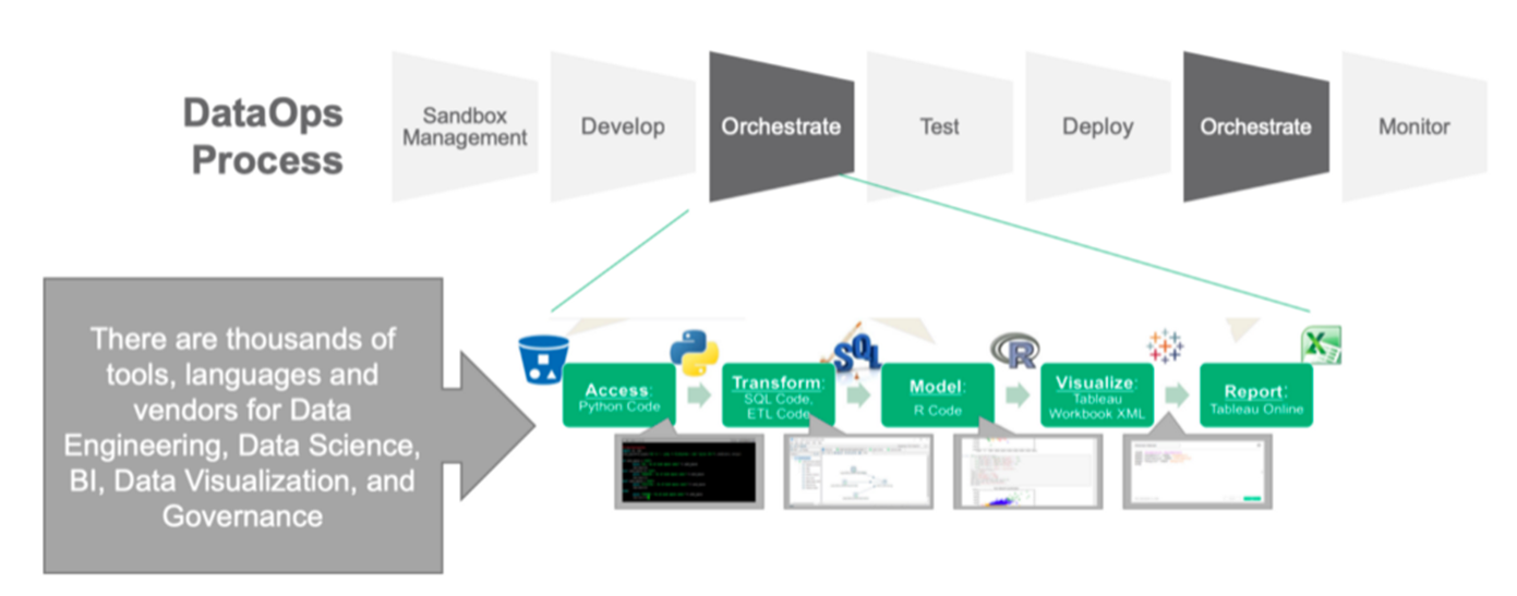 The new world of DataOps - The Digital Transformation People