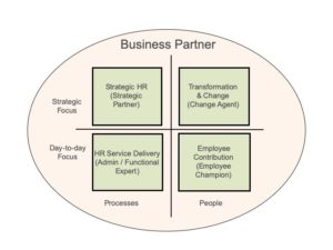Updating the Ulrich (conceptual/outcomes) Model - part 1 - The Digital Transformation People