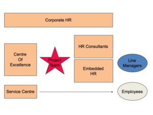 Updating the Ulrich (conceptual/outcomes) Model - part 1 - The Digital ...