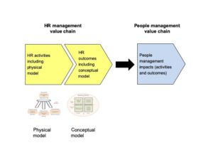 Updating the Ulrich (conceptual/outcomes) Model - part 1 - The Digital ...