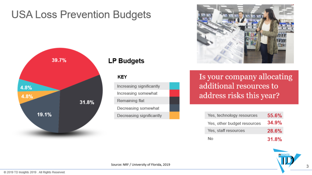 Global Retail Shrink 2019 and the future of loss prevention - The ...