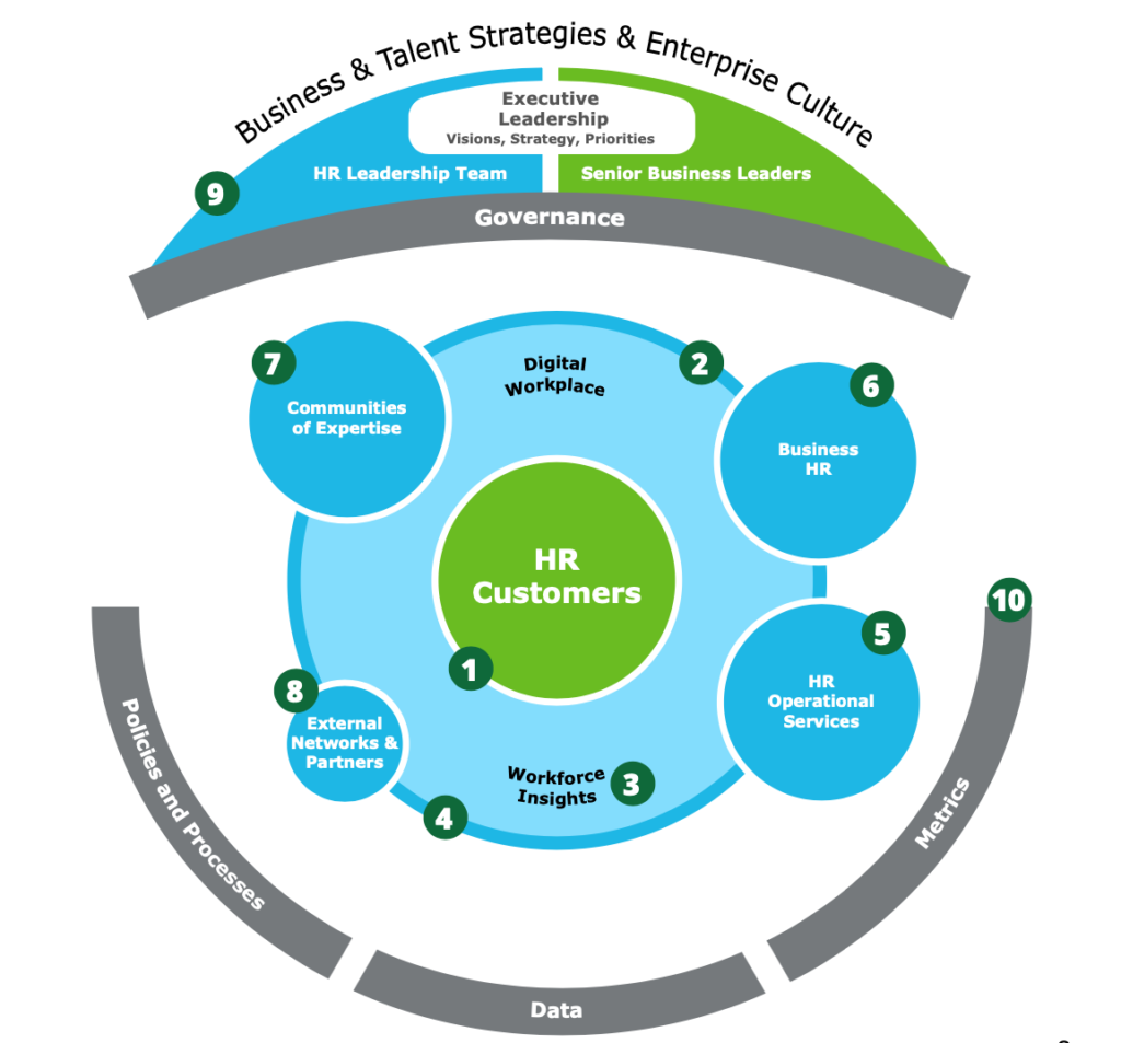Communities in the new Melded Network HR Model - The Digital ...