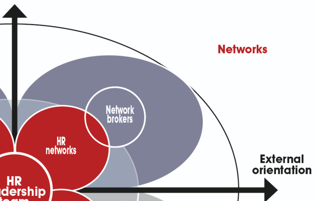 Distributed networks in the new Melded Network HR Model - The Digital ...