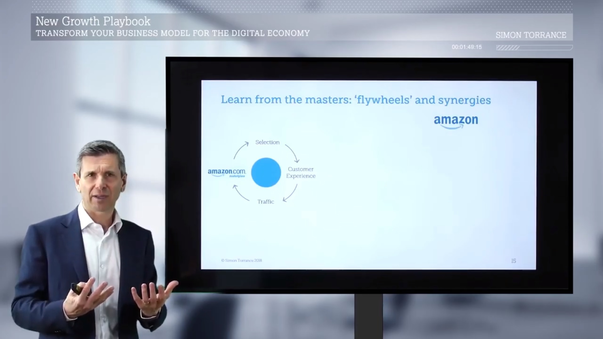 New Growth Playbook - Amazon's Growth Flywheel - The Digital ...