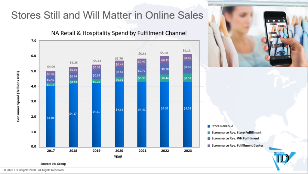 Welcome to the Disruptive $30 Trillion Global Future of Retail - The ...