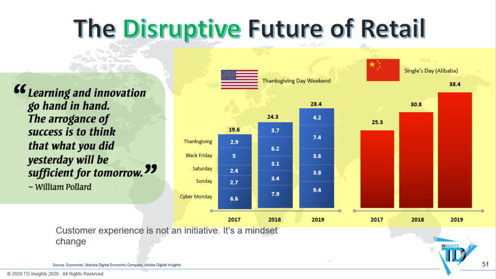 Welcome to the Disruptive $30 Trillion Global Future of Retail - The ...