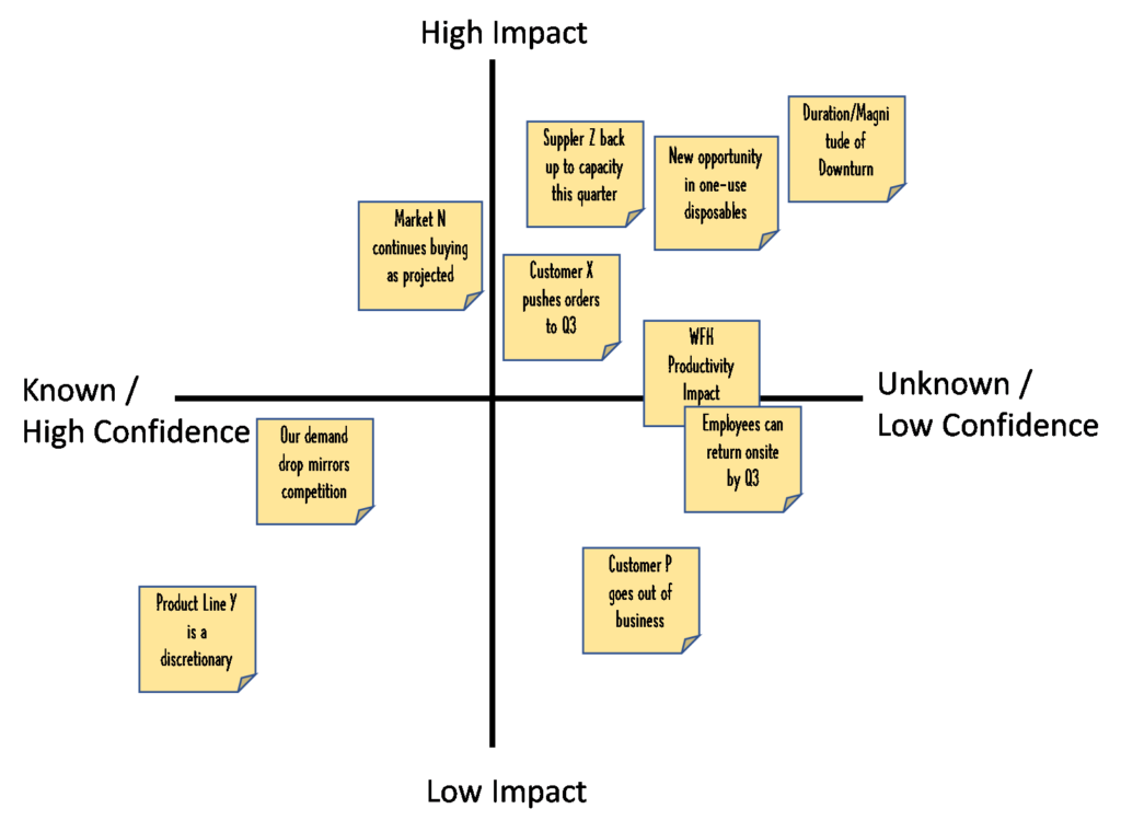 Innovation portfolio rationalization in the face of a downturn - The ...