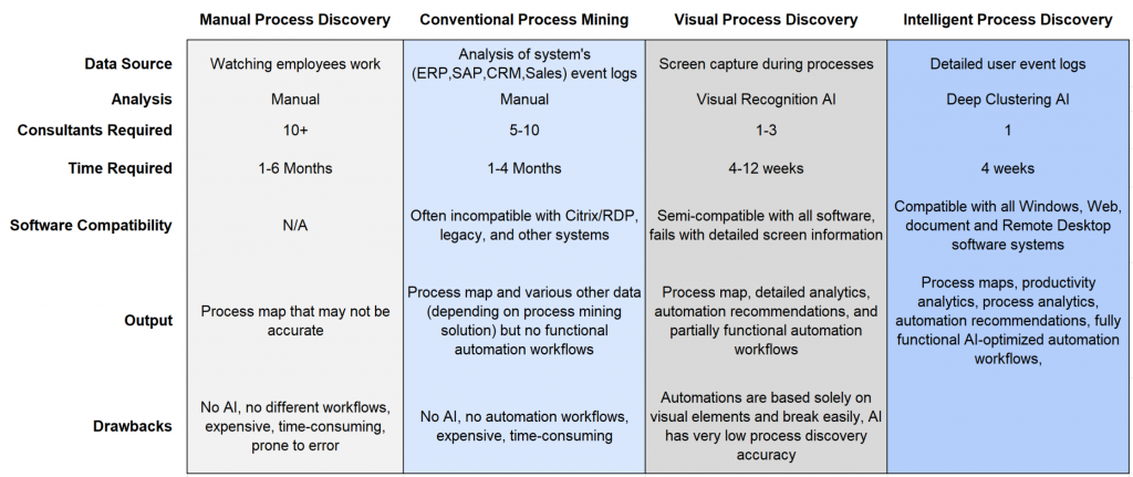 Intelligent Process Discovery: vital to your automation journey - Part ...