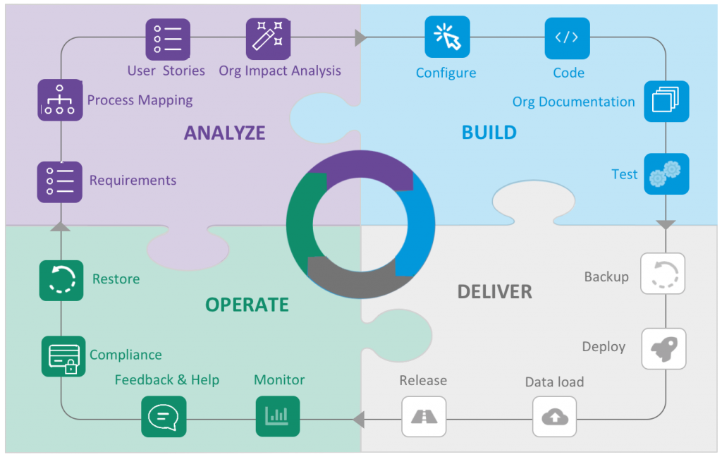 Responding to COVID-19 - digital transformation - The Digital ...