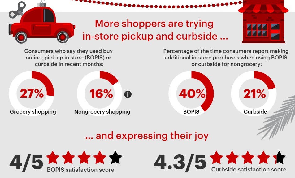Three Surprising 2021 Retail Predictions - The Digital Transformation ...