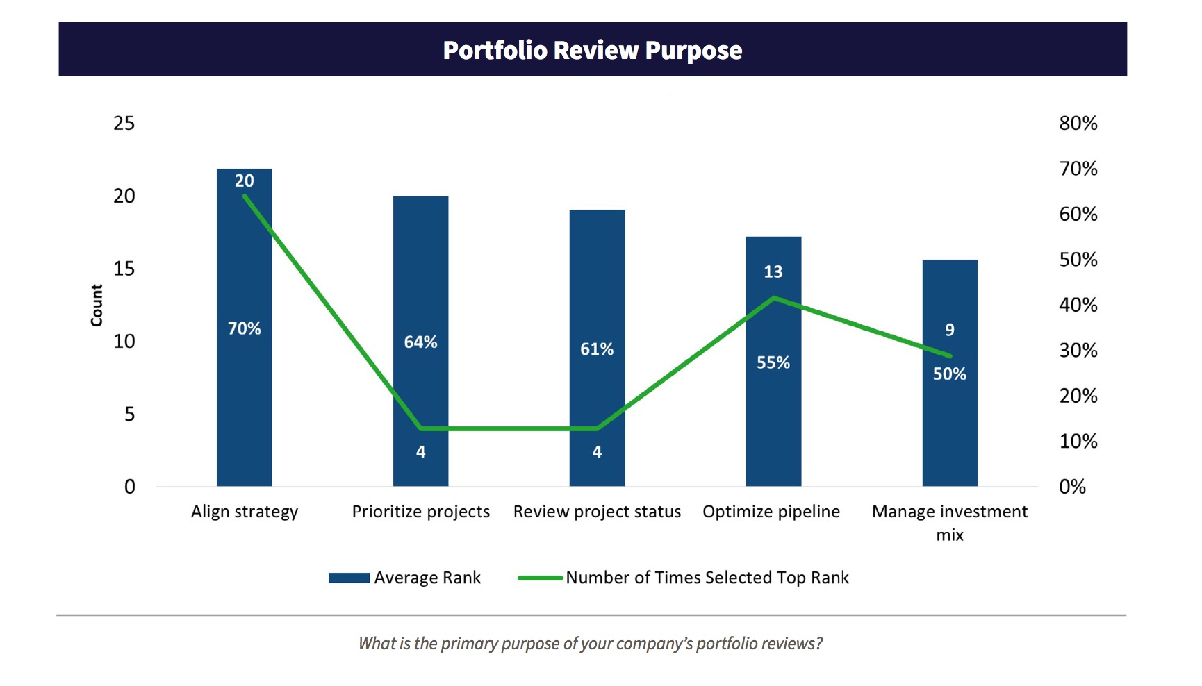The State Of Innovation Portfolio Management Annual Study Report March ...