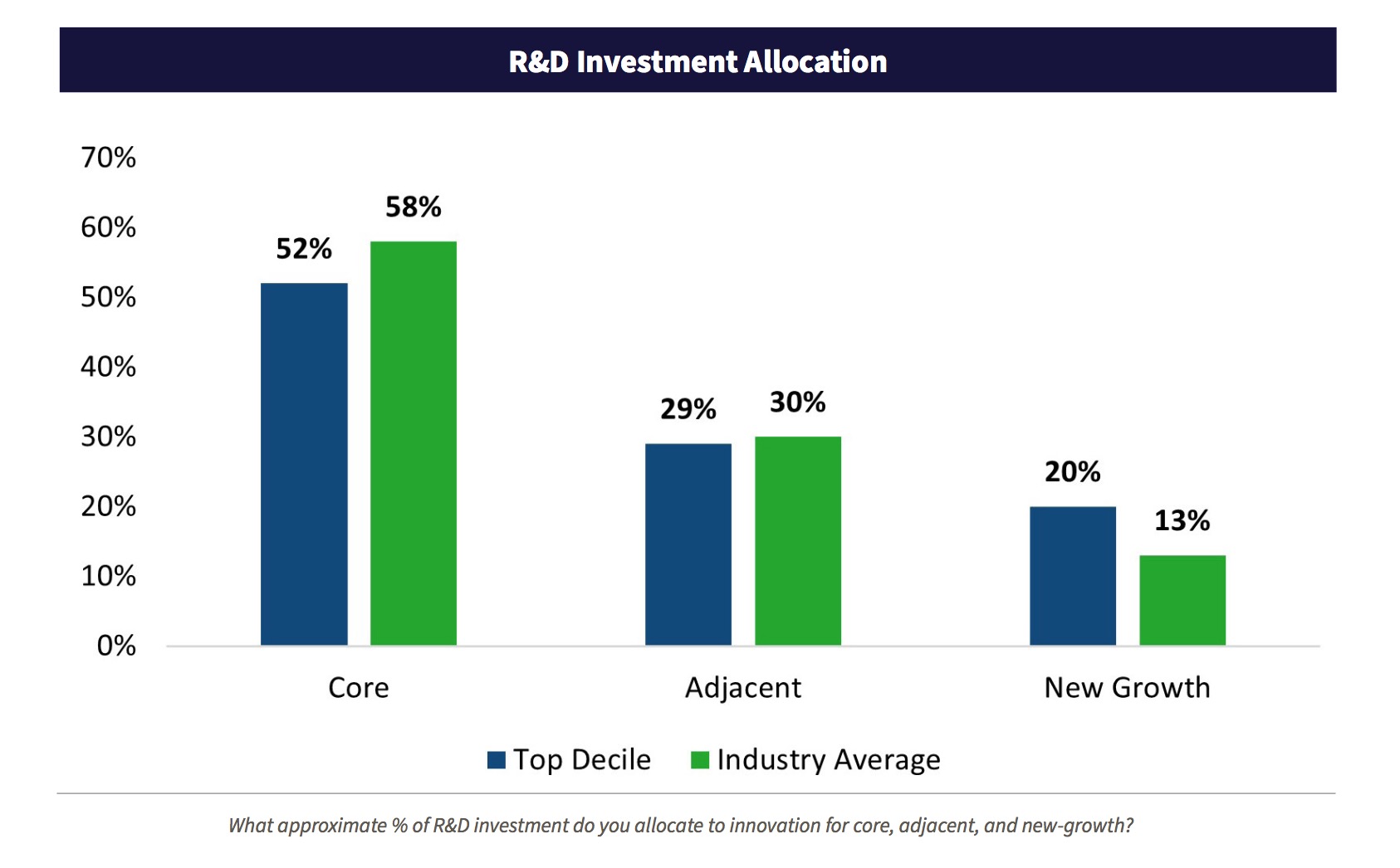 The State Of Innovation Portfolio Management Annual Study Report March ...