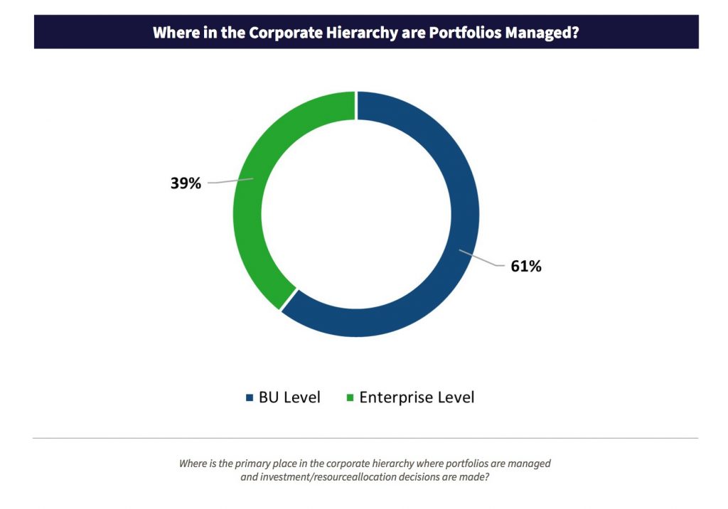 The State Of Innovation Portfolio Management Annual Study Report March ...