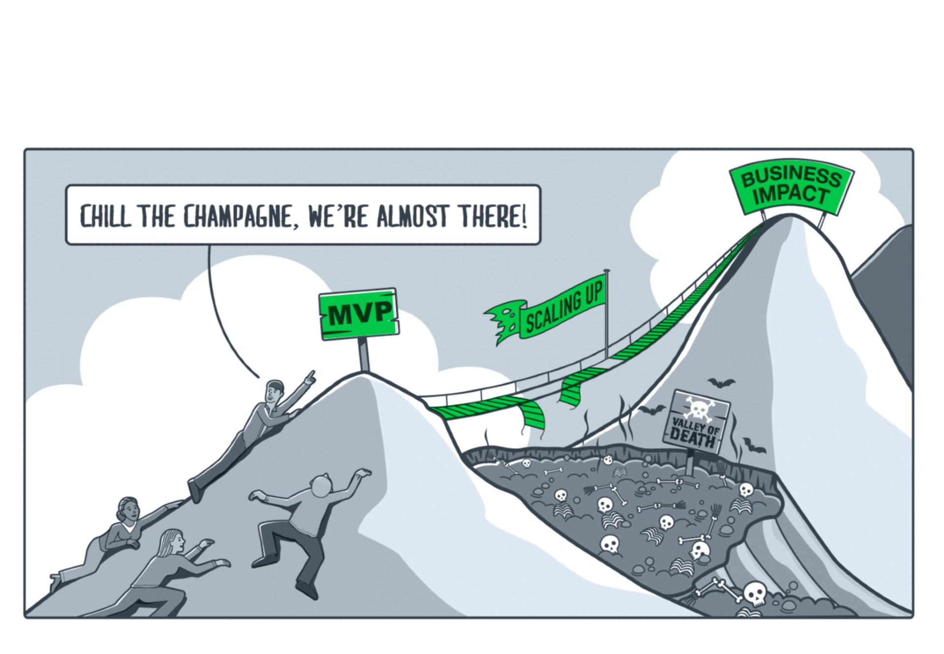 Lean Scaleup- Part 2: Why most business model innovations fail - The ...