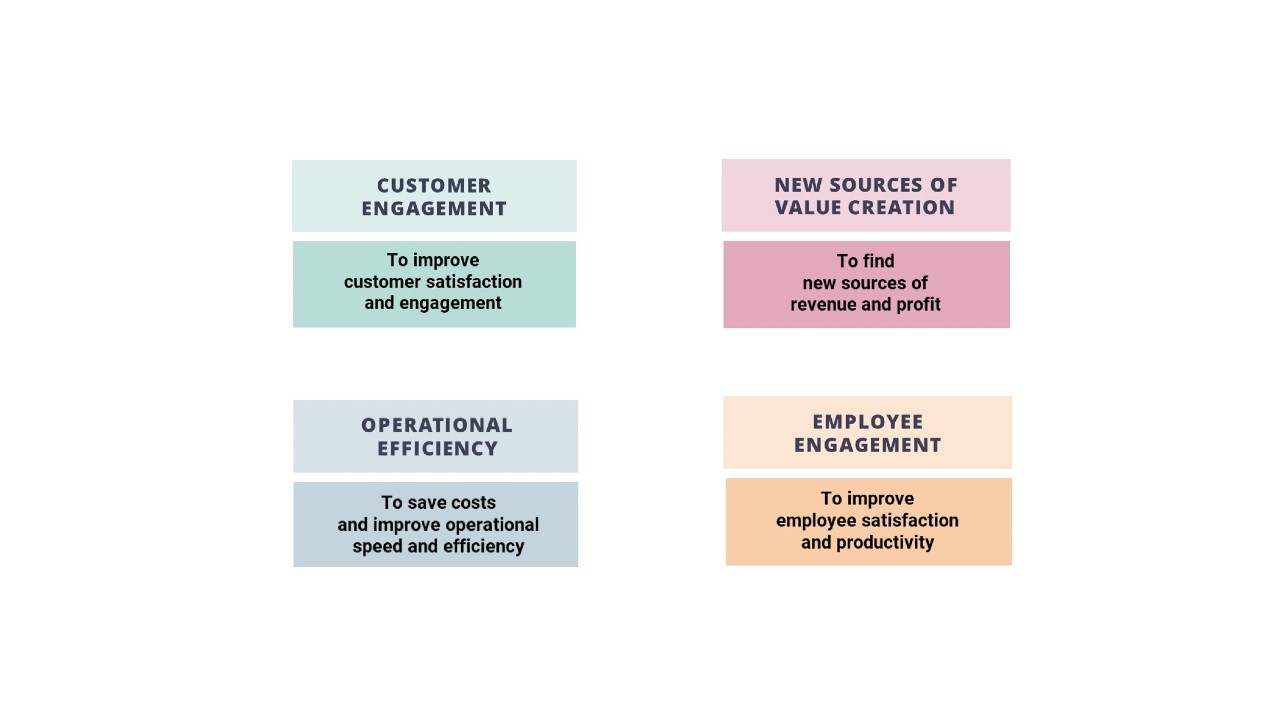 A Taxonomy Of 24 Digital Transformation Kpis The Digital
