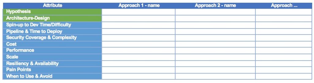Micro-Experiments and Experiment Driven Development - previous - The ...