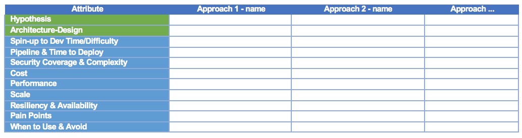 Micro-Experiments and Experiment Driven Development - previous - The Digital Transformation People