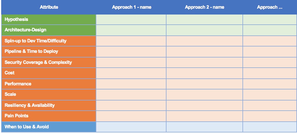 Micro Experiments And Experiment Driven Development The Digital