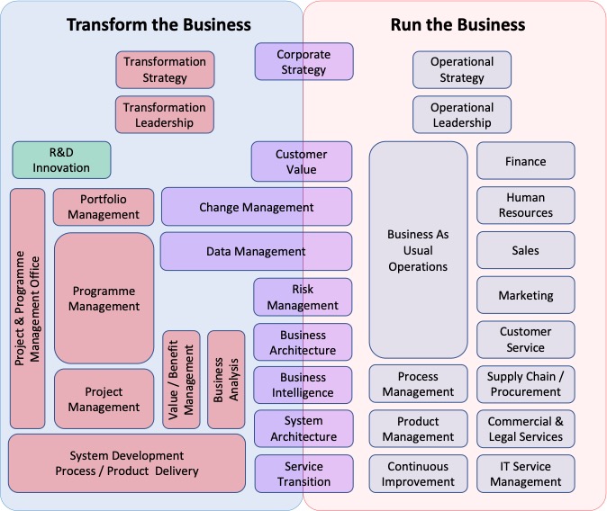 Transformation – The Definition, The Scope & The Capability - The ...