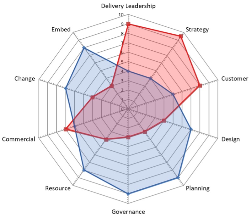 Transformation – The Definition, The Scope & The Capability - The ...