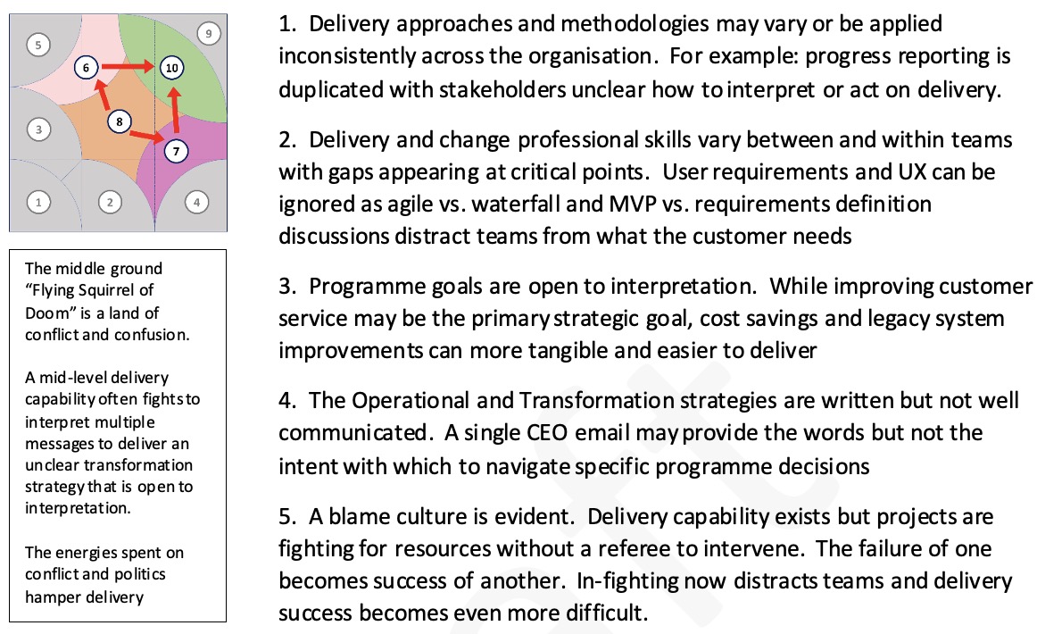 Transformation Ready or Not? - The Digital Transformation People