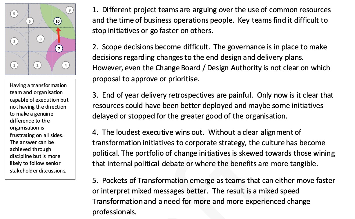 Transformation Ready or Not? - The Digital Transformation People