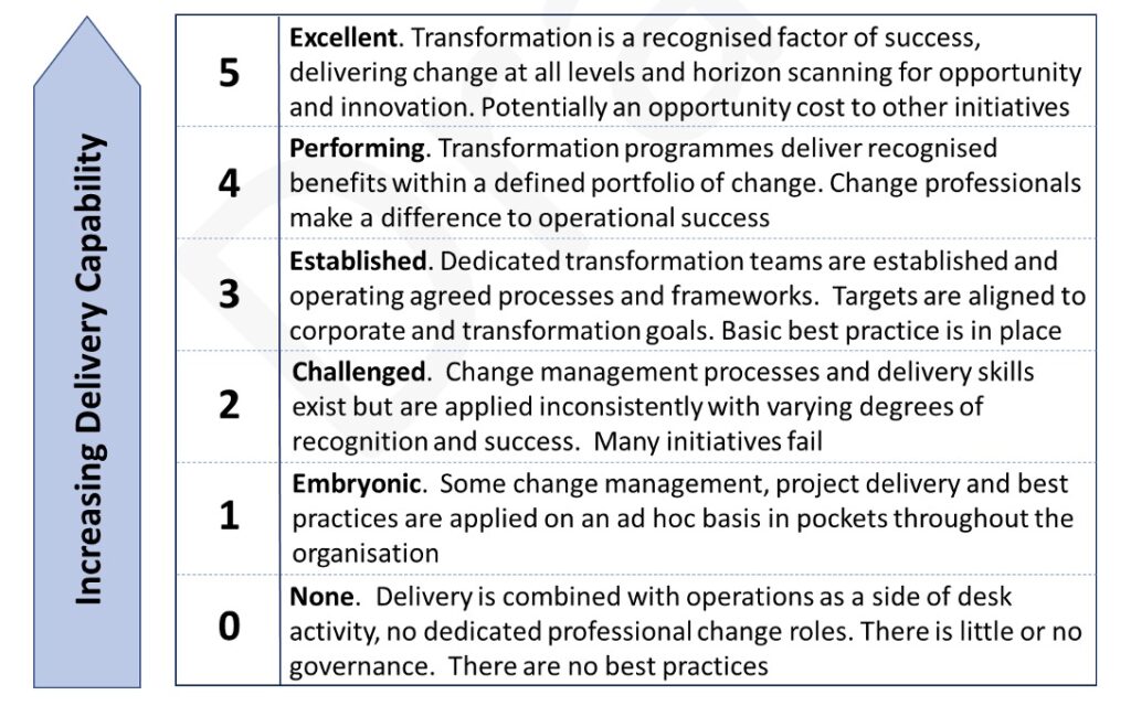 Transformation Ready or Not? - The Digital Transformation People