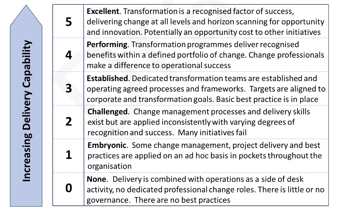 Transformation Ready or Not? - The Digital Transformation People