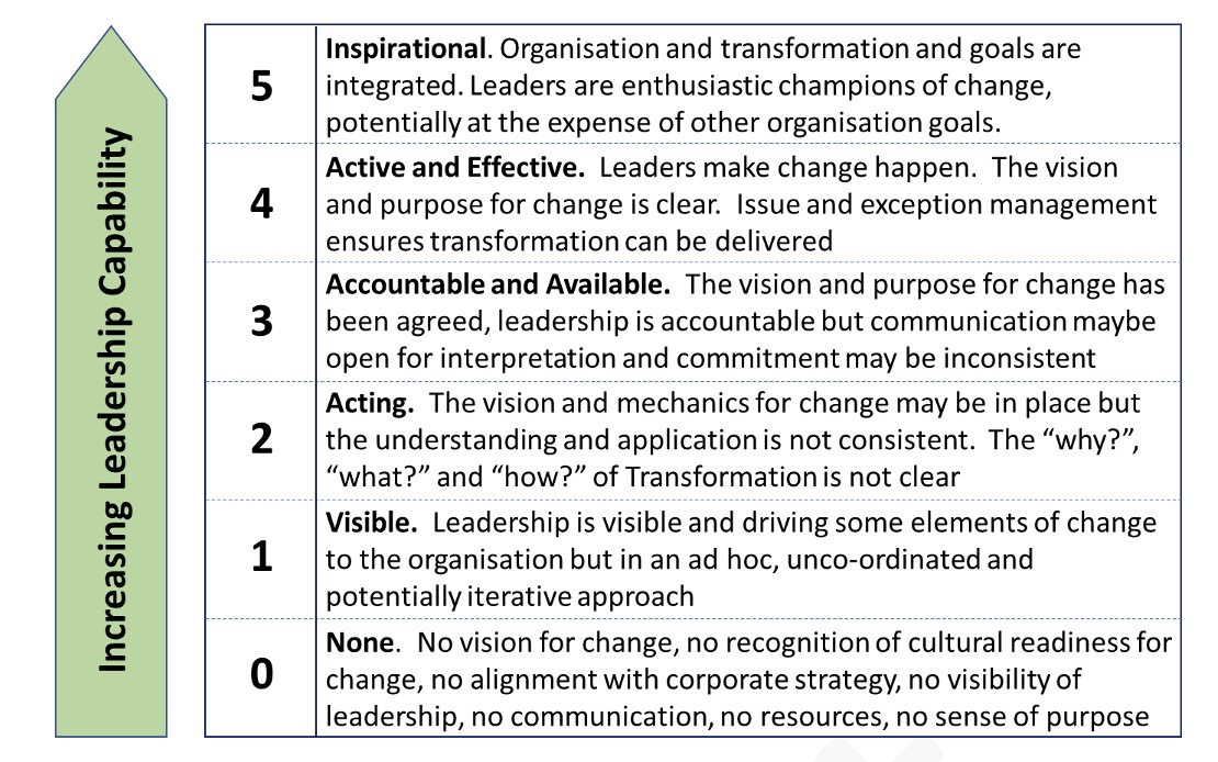 Transformation Ready or Not? - The Digital Transformation People