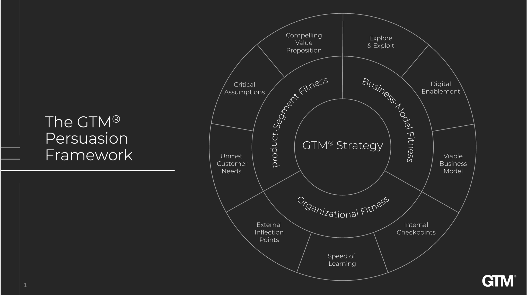 Mastering Persuasion: The Key to Effective Go-to-Market Strategies for ...