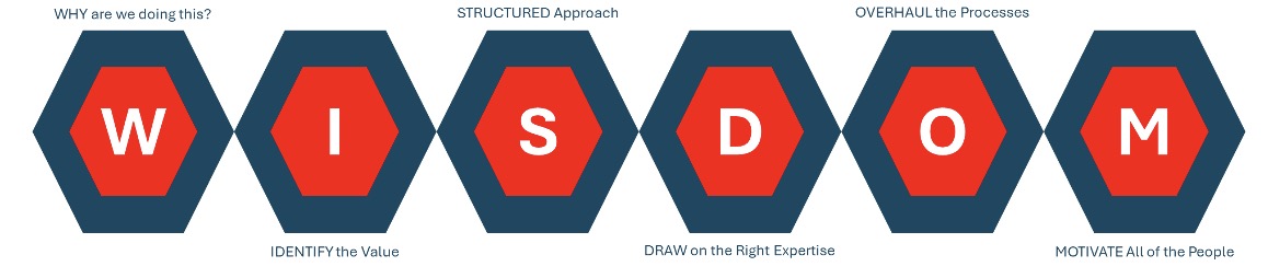 Beyond Digital Transformation - Getting Back On Track With The Wisdom ...